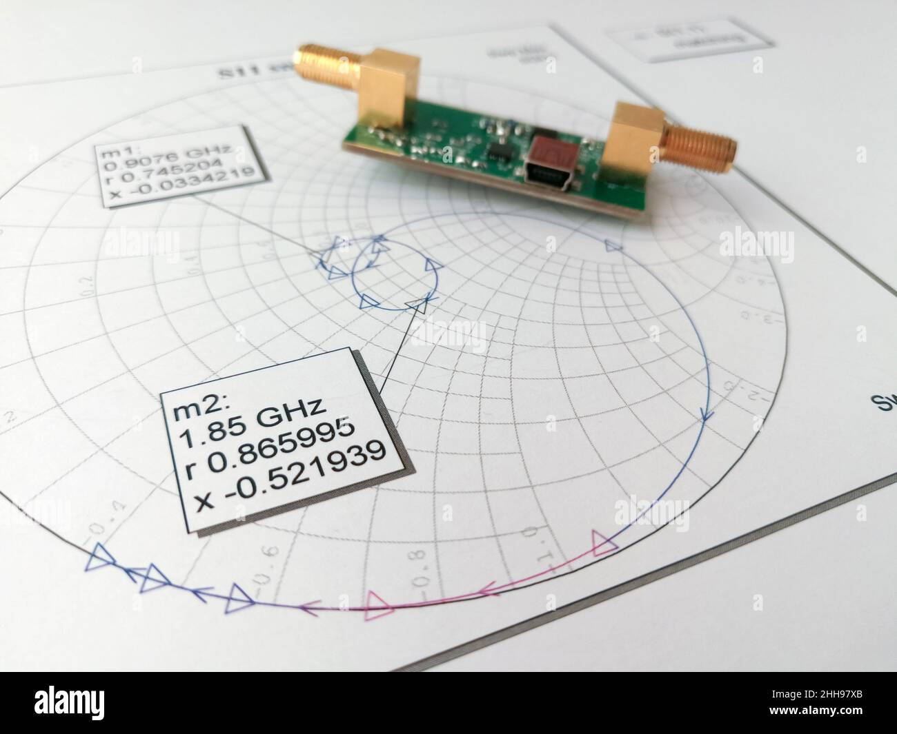 Radio frequency printed circuit board on the Smith chart for impedance ...