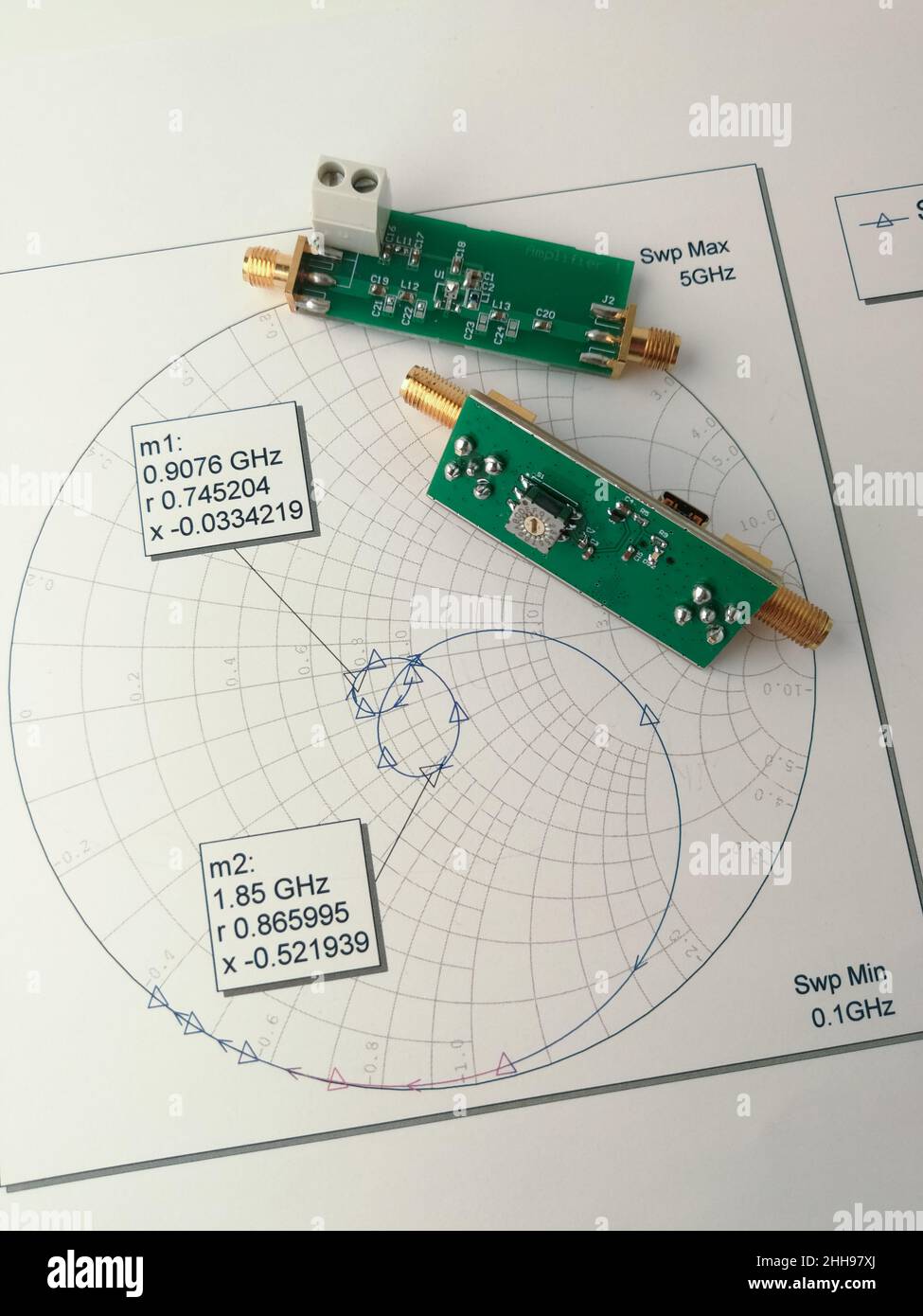 Radio frequency printed circuit board on the Smith chart for impedance ...