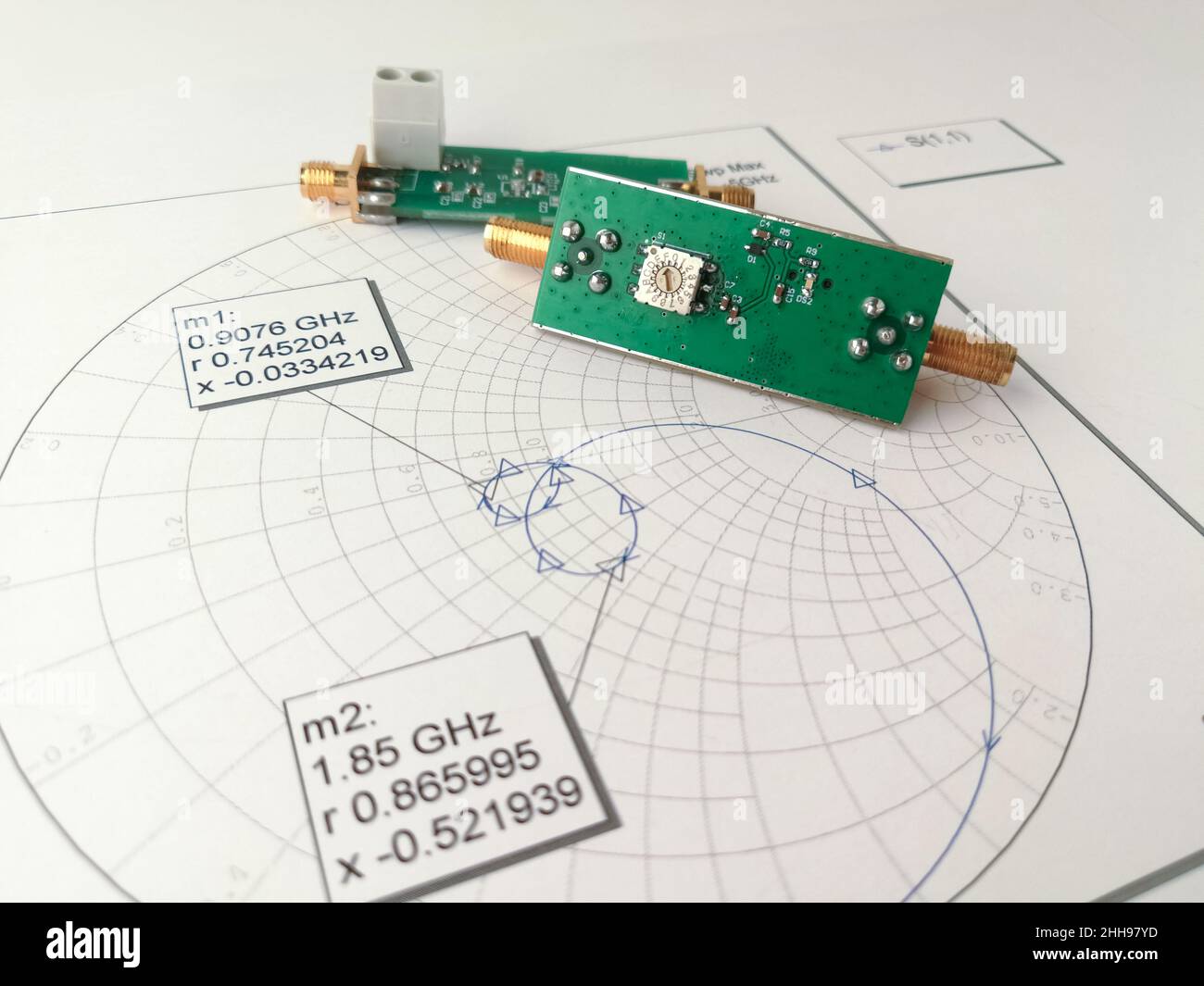 Radio frequency printed circuit board on the Smith chart for impedance ...