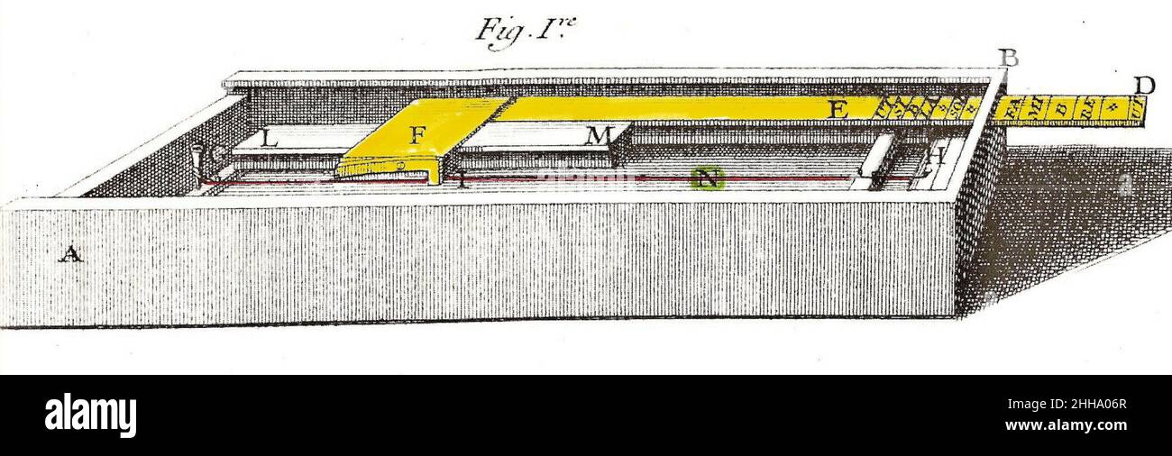 Sonometer hi-res stock photography and images - Alamy