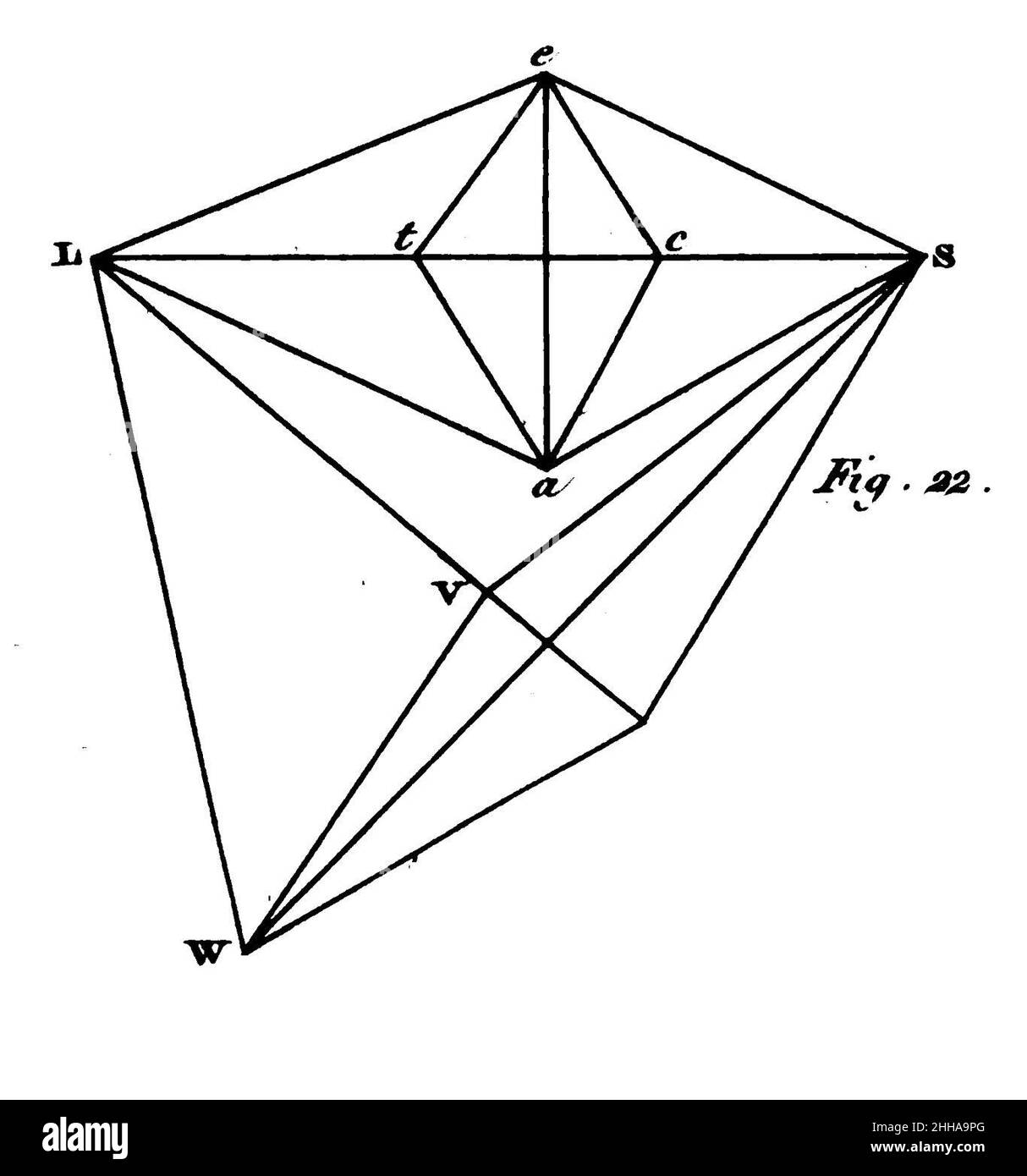 Snellius triangulation 0 Stock Photo - Alamy