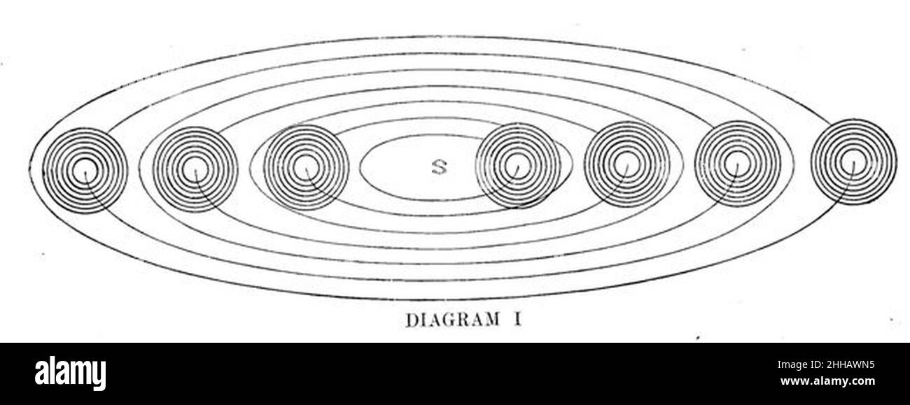 Solar syst Cut Out Stock Images & Pictures - Alamy