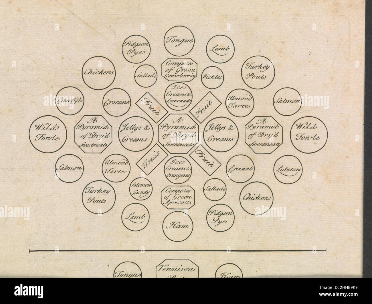 The procession and Ceremonies...Installation of the Knights Companions ...