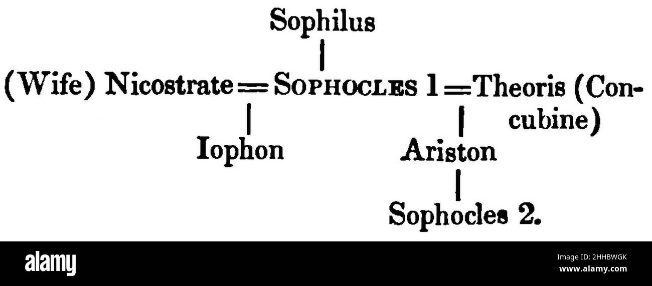 Oedipus Rex Family Tree