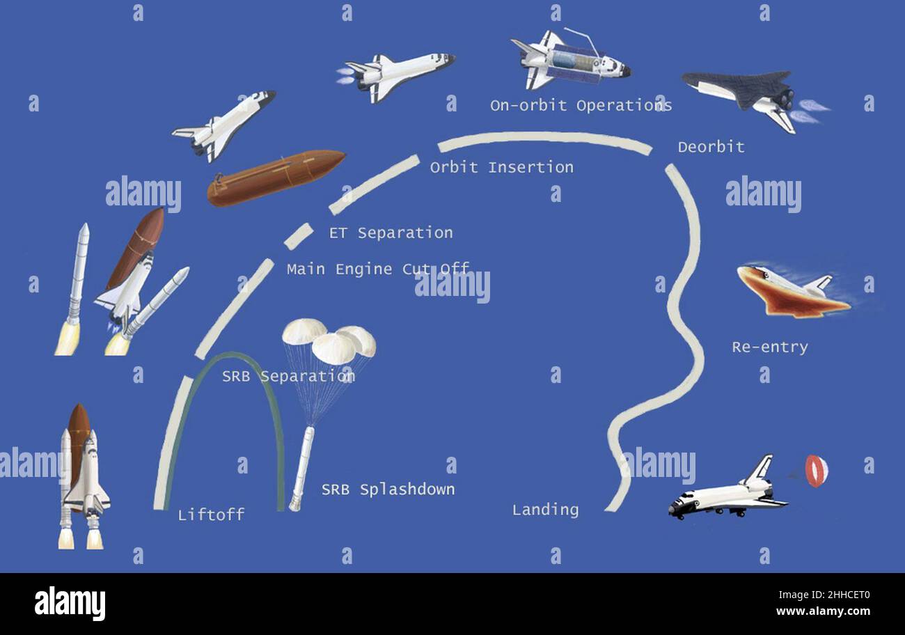 Space shuttle mission profile Stock Photo - Alamy