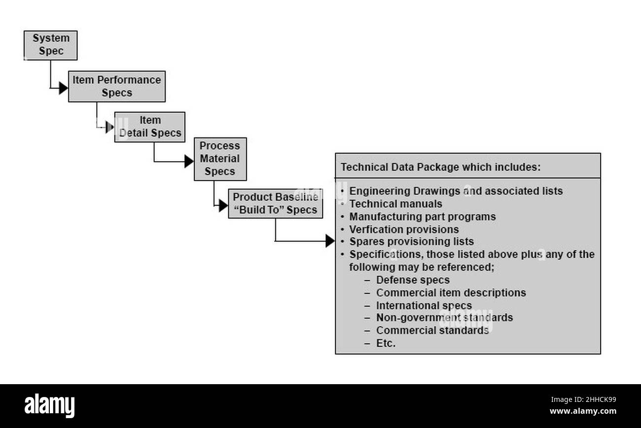 Design specification hi-res stock photography and images - Alamy