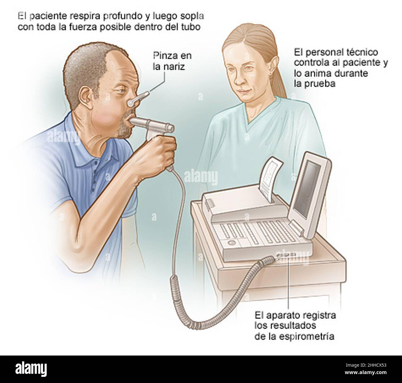 Spirometry sp 2012 Stock Photo - Alamy