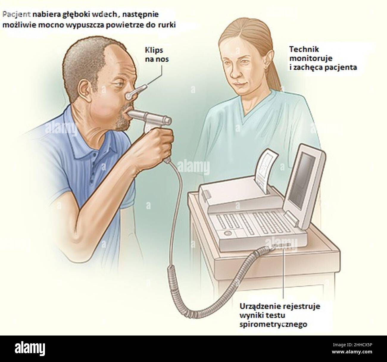 Spirometry NIH (Polish Stock Photo - Alamy