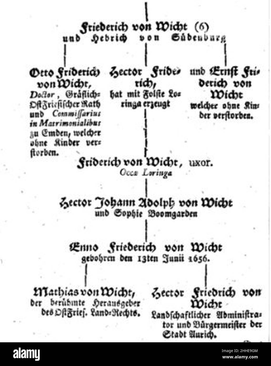 Wicht Black and White Stock Photos & Images - Alamy