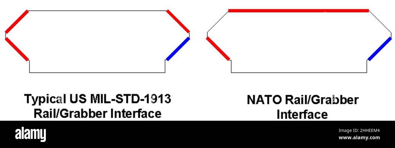STANAG 4694 “NATO Accessory Rail” 2 Stock Photo - Alamy