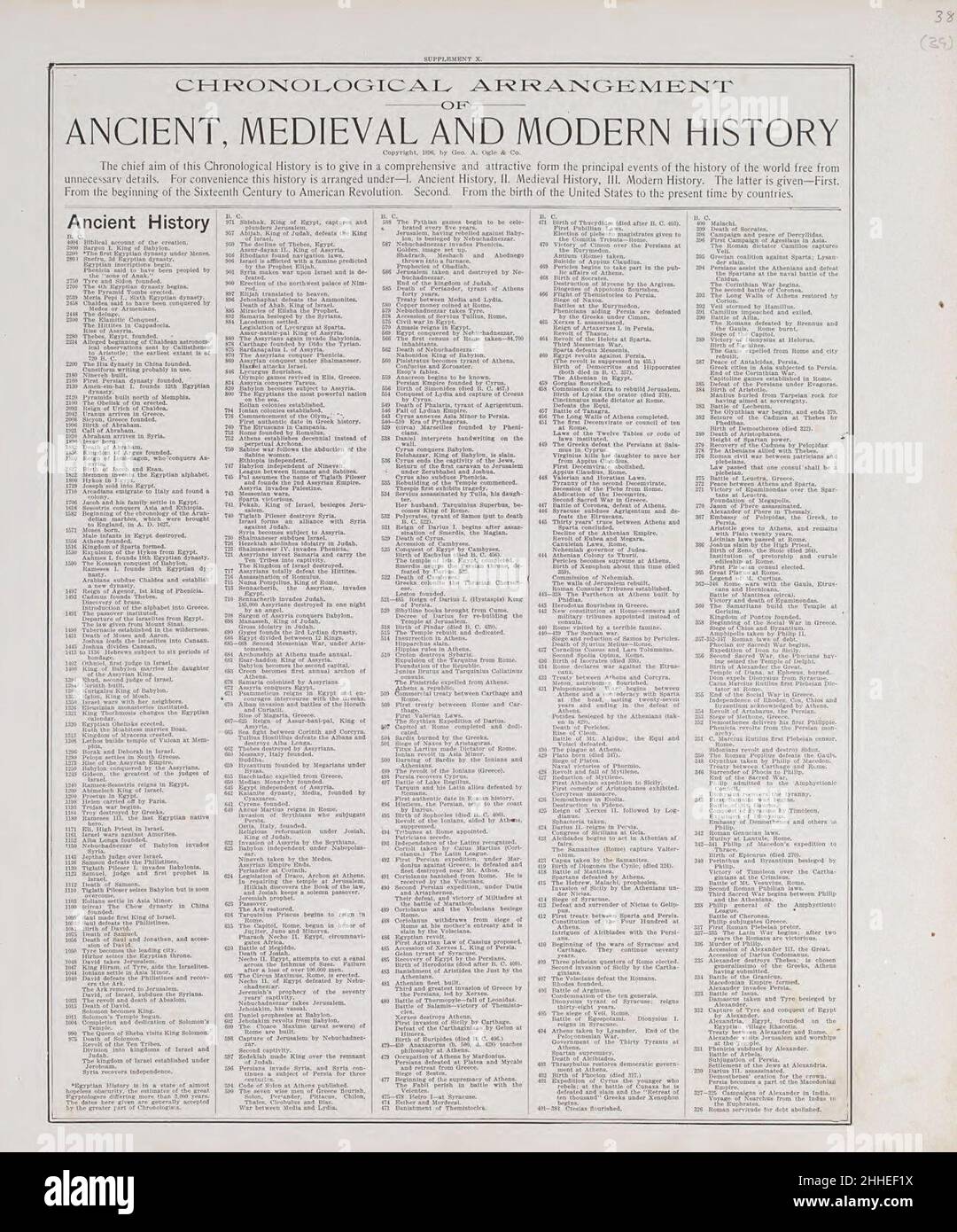 Standard atlas of Audubon County, Iowa - including a plat book of the ...