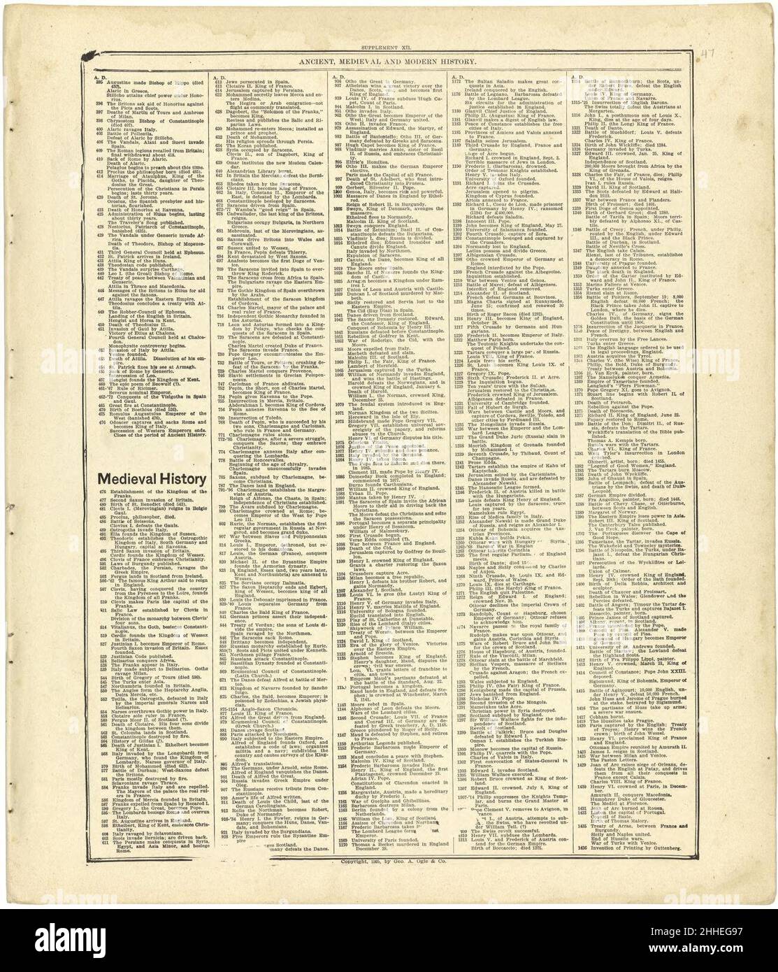 Standard atlas of Cedar County, Missouri - including a plat book of the ...