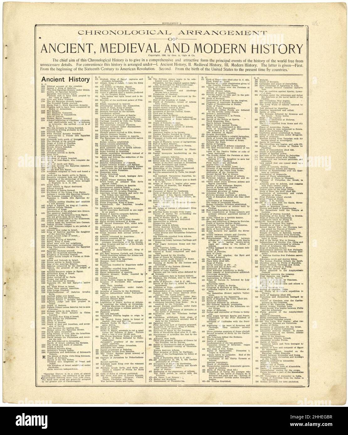 Standard atlas of Cedar County, Missouri - including a plat book of the ...