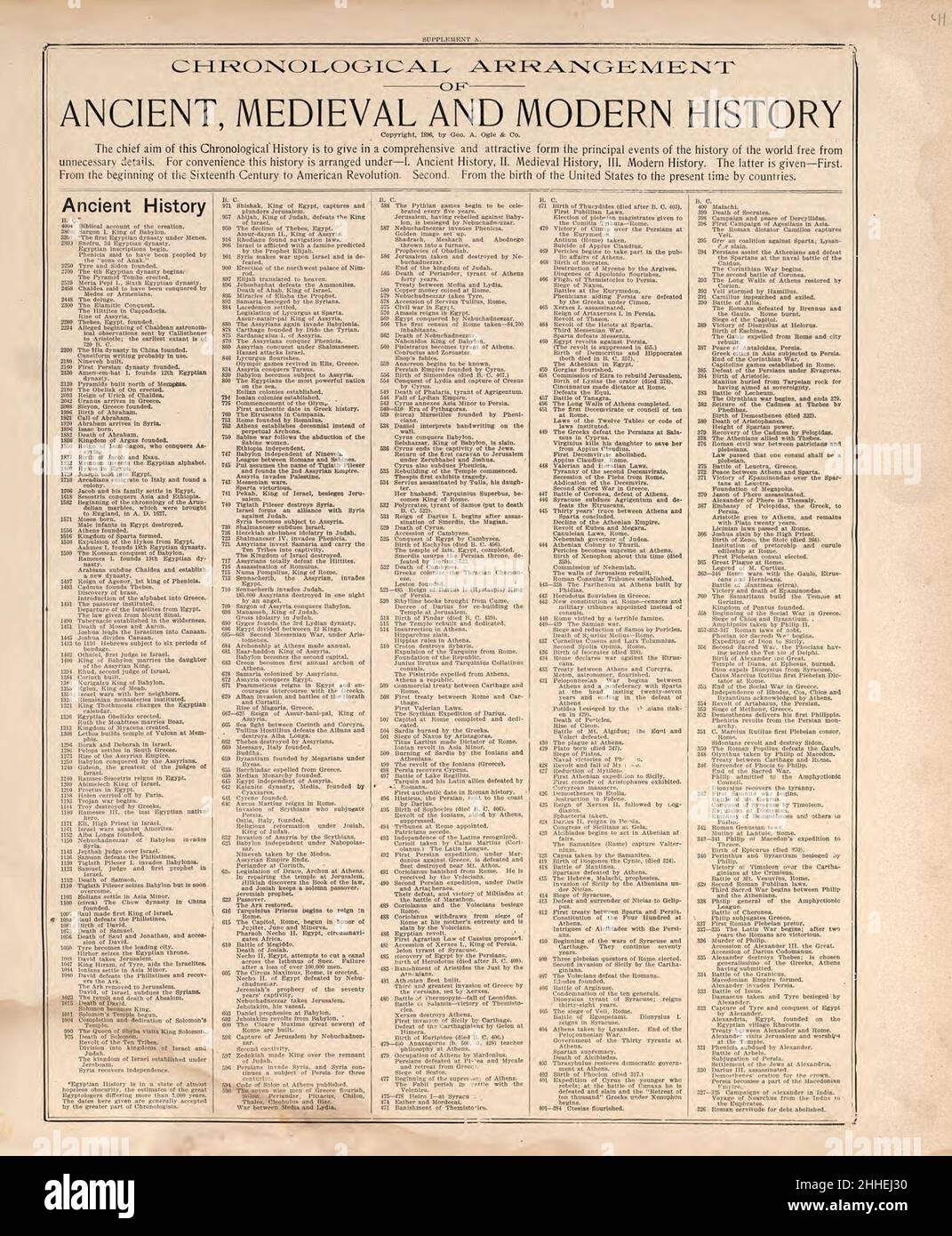Standard atlas of Douglas County, South Dakota - including a plat book ...