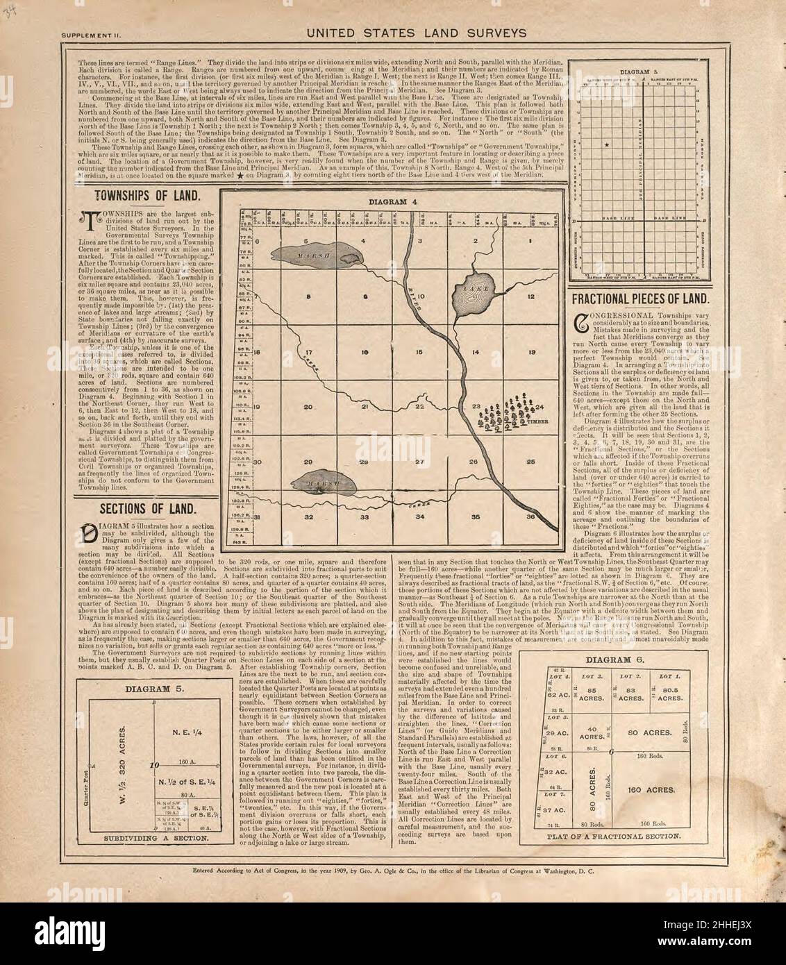 Standard atlas of Douglas County, South Dakota - including a plat book ...