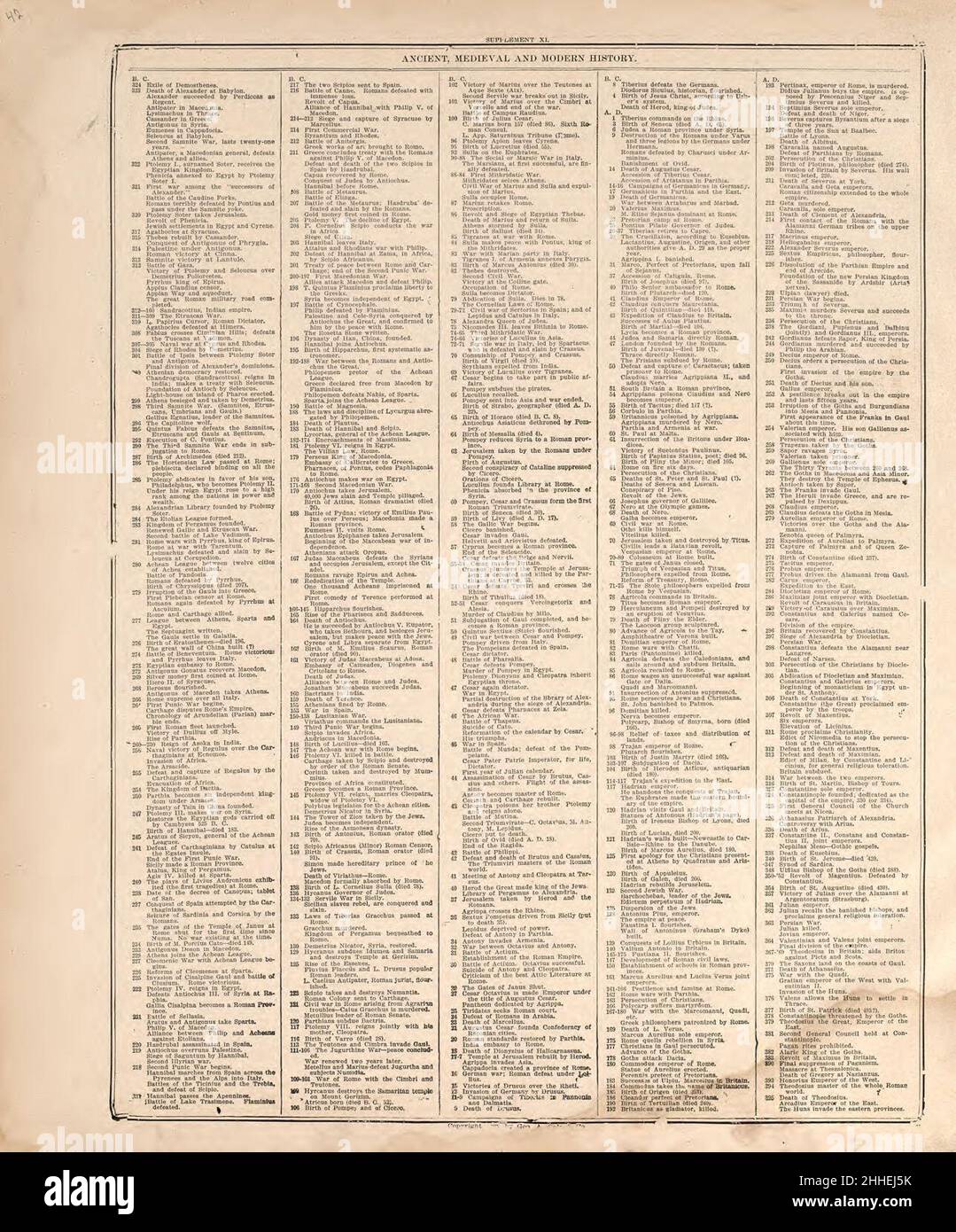 Standard atlas of Douglas County, South Dakota - including a plat book ...