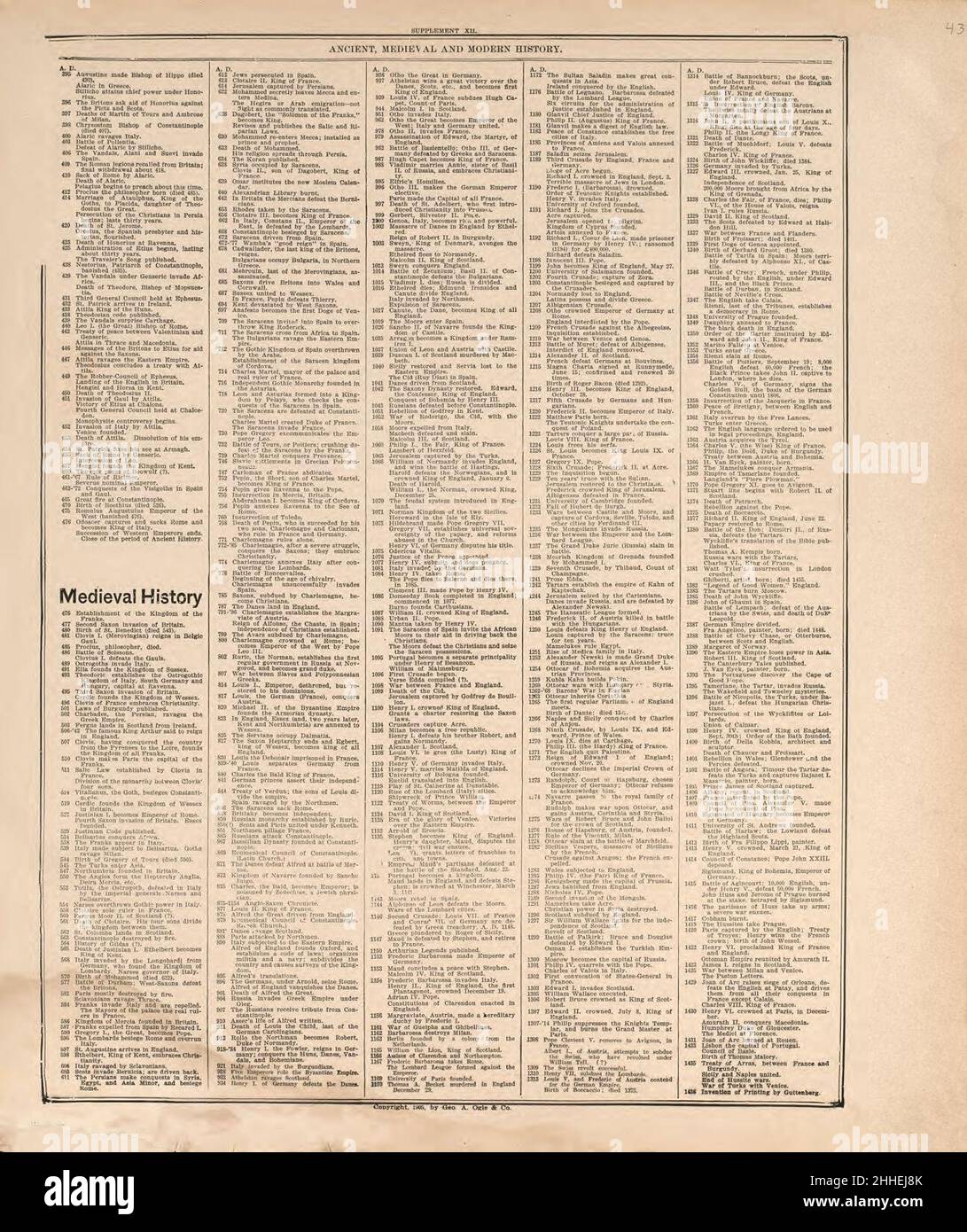 Standard atlas of Douglas County, South Dakota - including a plat book ...