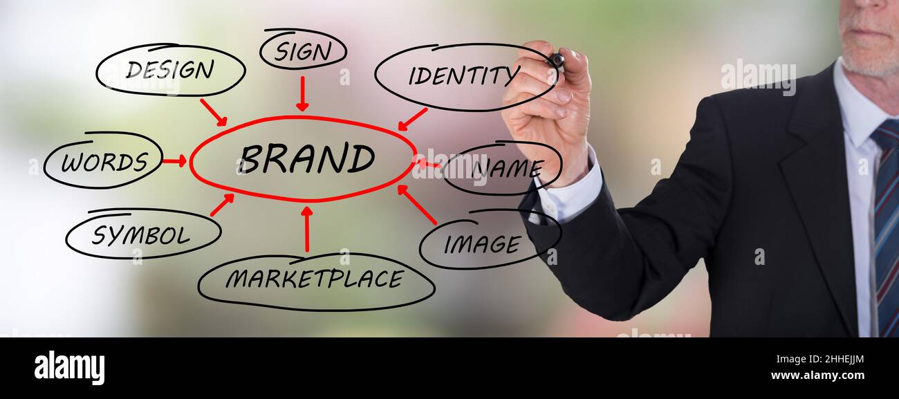 Businessman drawing a brand concept Stock Photo - Alamy