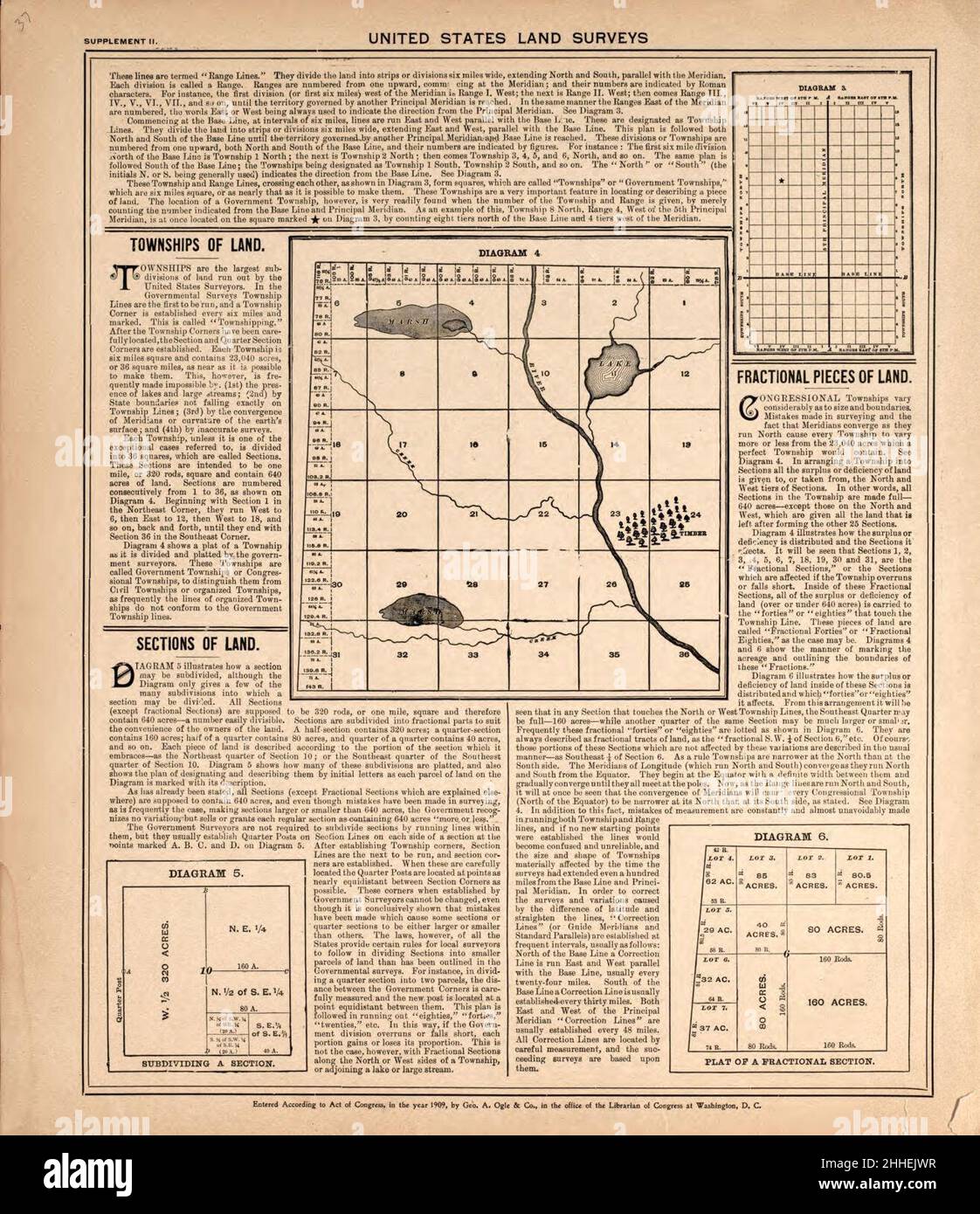 Standard atlas of Foster County, North Dakota - including a plat book ...