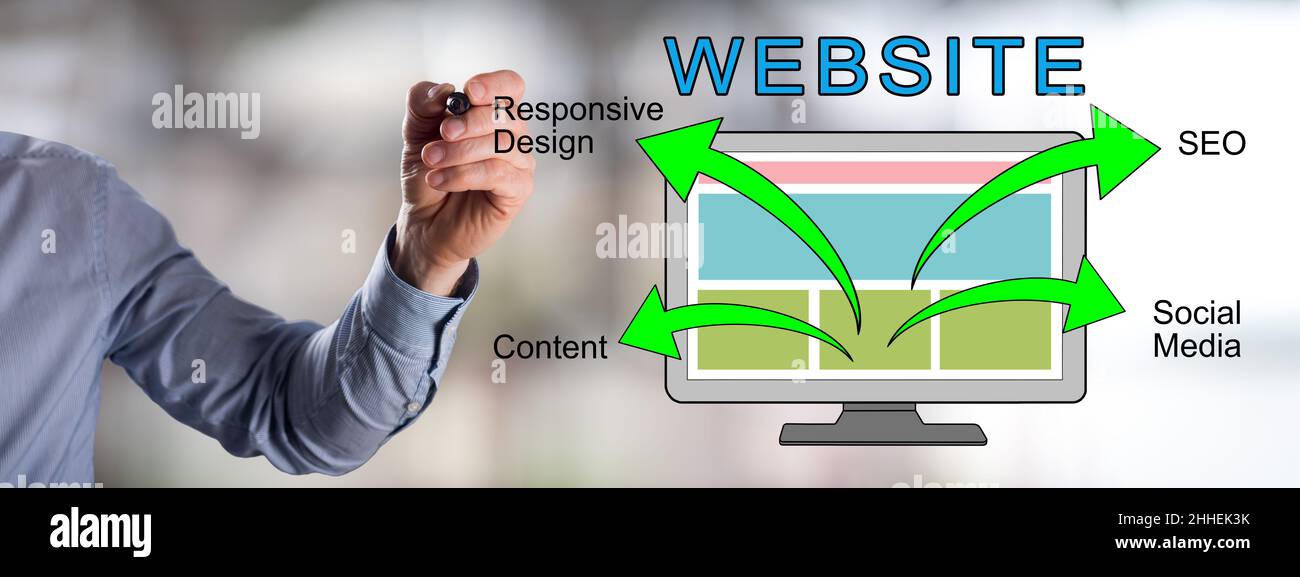 Man drawing a website concept Stock Photo - Alamy