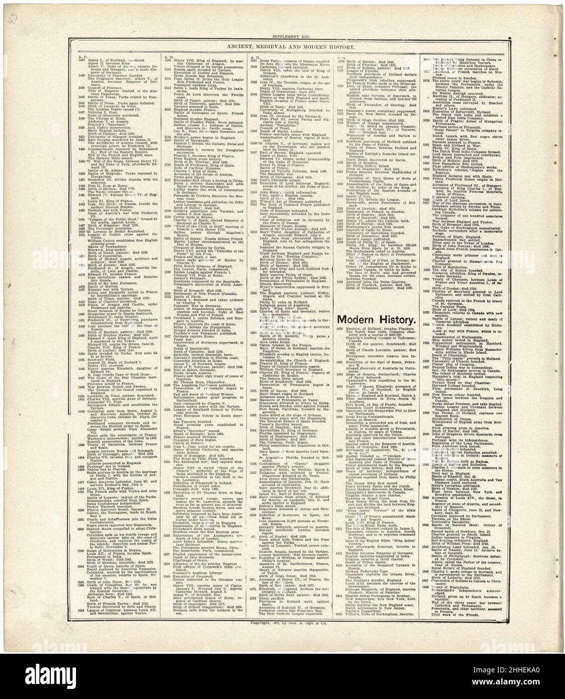 Standard atlas of Fulton County, Indiana - including a plat book of the ...