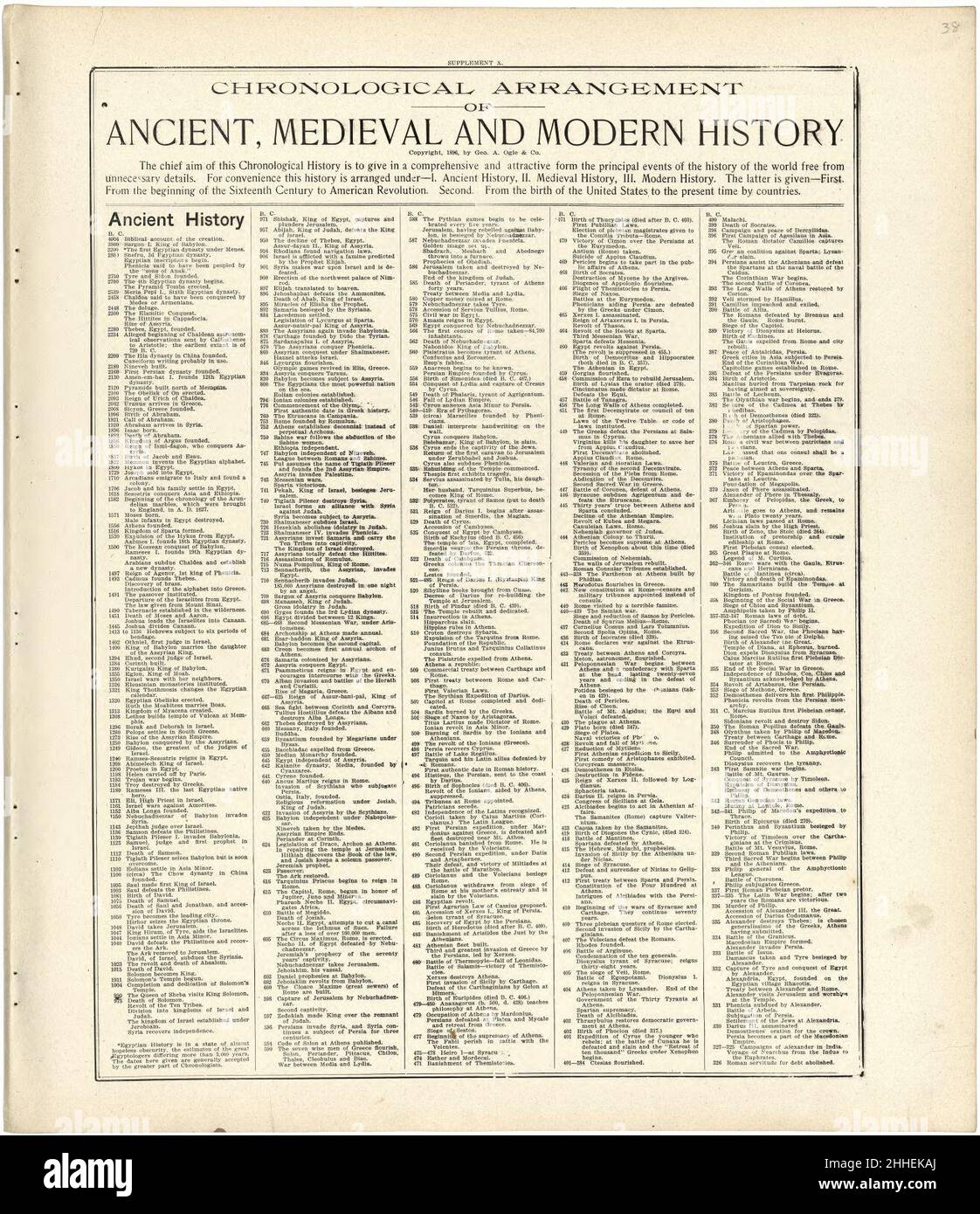 Standard atlas of Fulton County, Indiana - including a plat book of the ...