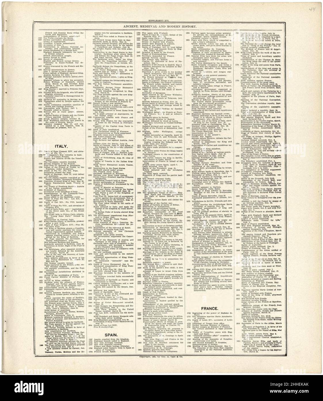 Standard atlas of Fulton County, Indiana - including a plat book of the ...