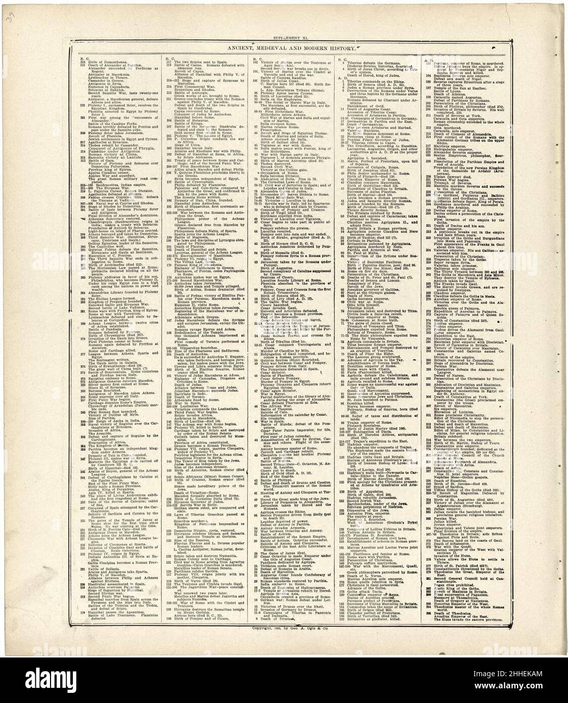 Standard atlas of Fulton County, Indiana - including a plat book of the ...