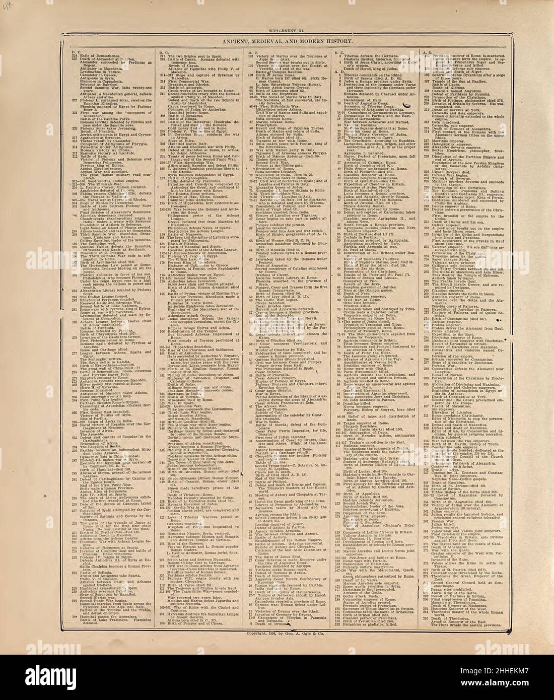 Standard atlas of Hall County, Nebraska - including a plat book of the ...