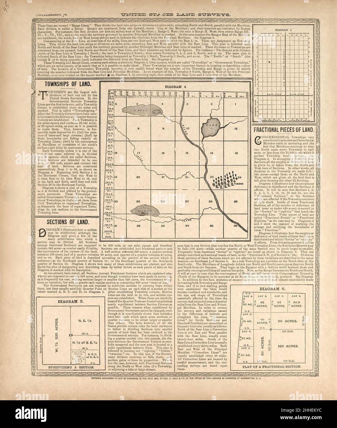 Standard atlas of Harper County, Kansas - including a plat book of the ...