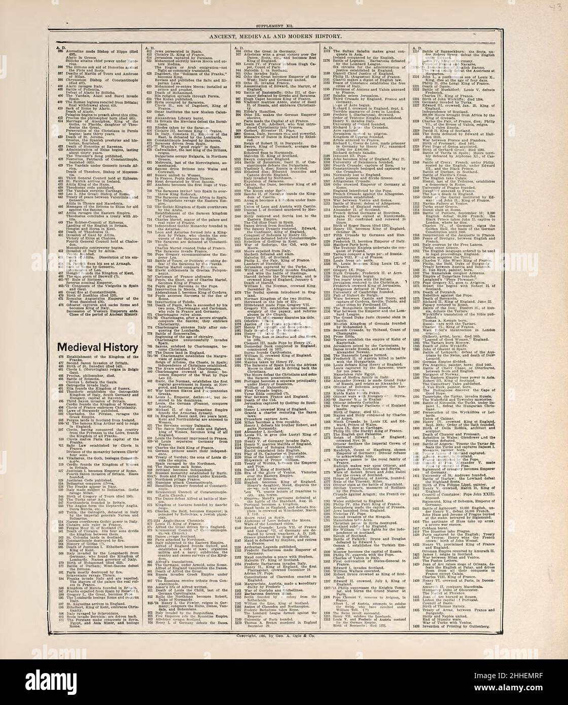 Standard atlas of Jerauld County, South Dakota - including a plat book ...