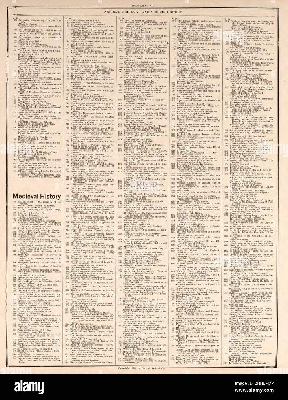 Standard atlas of Kendall County, Illinois - including a plat book of ...
