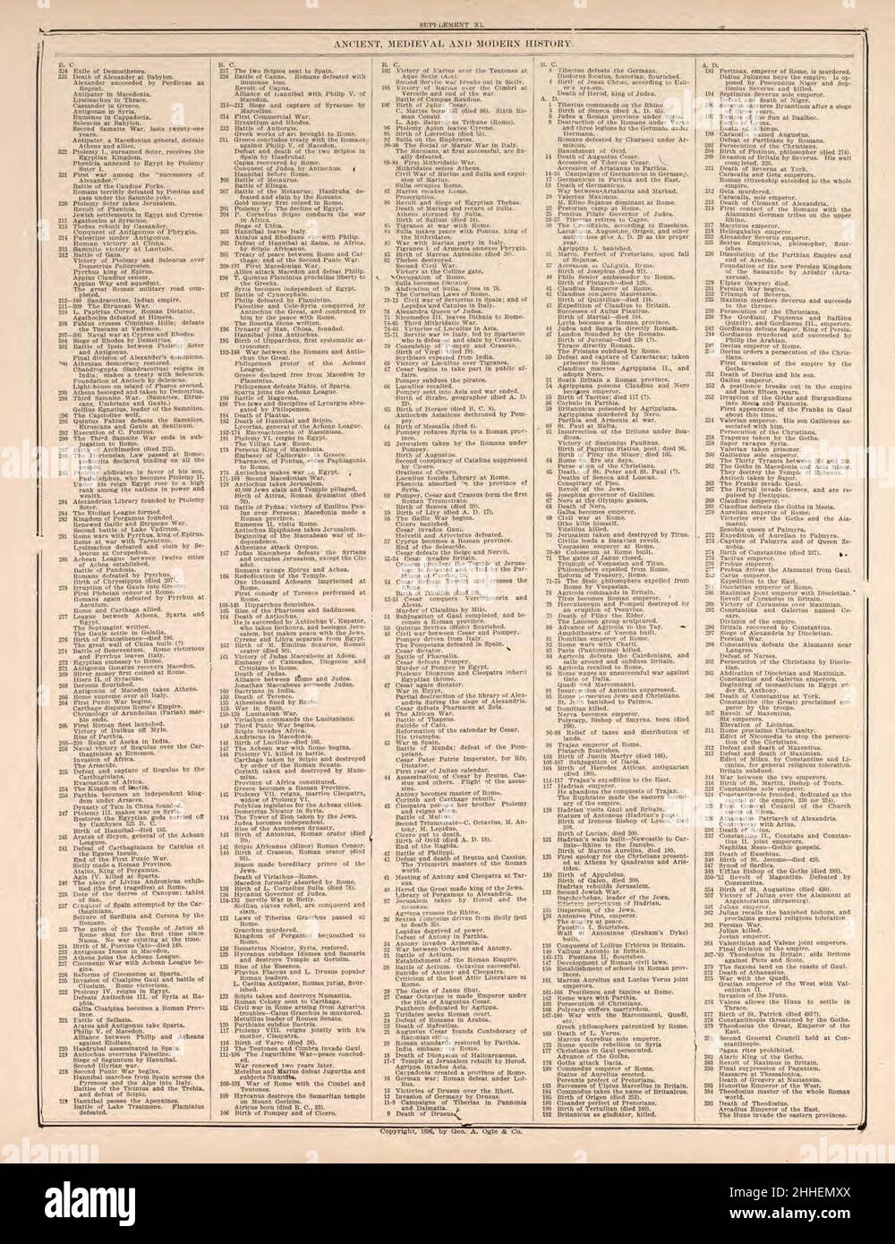 Standard atlas of Kendall County, Illinois - including a plat book of ...