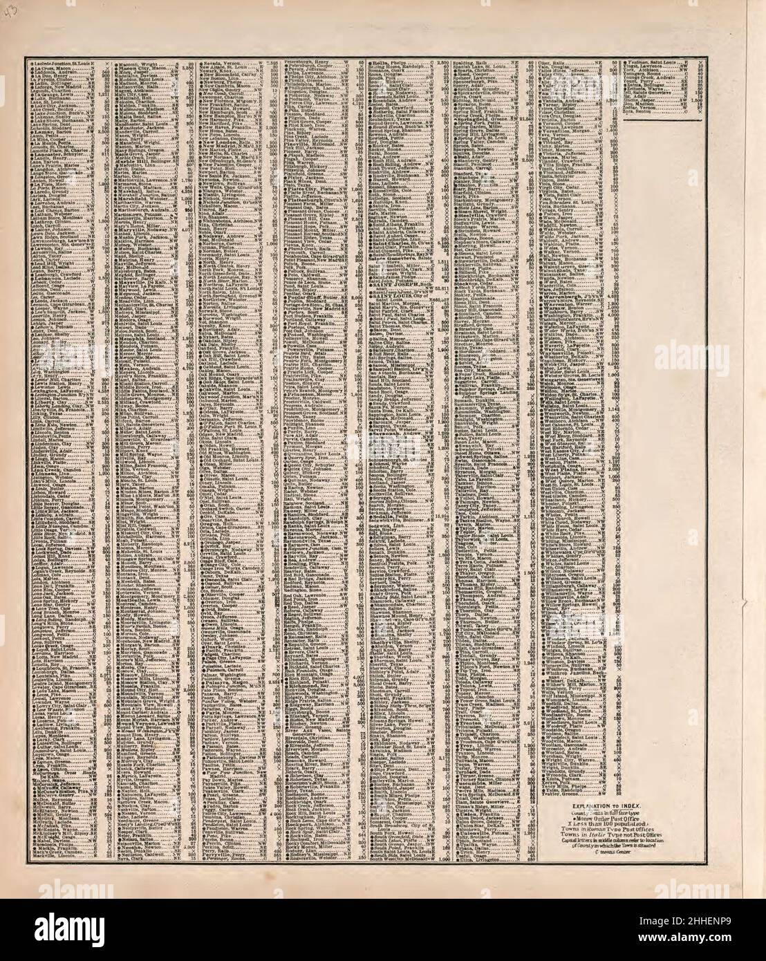 Standard atlas of Macon County, Missouri - including a plat book of the ...