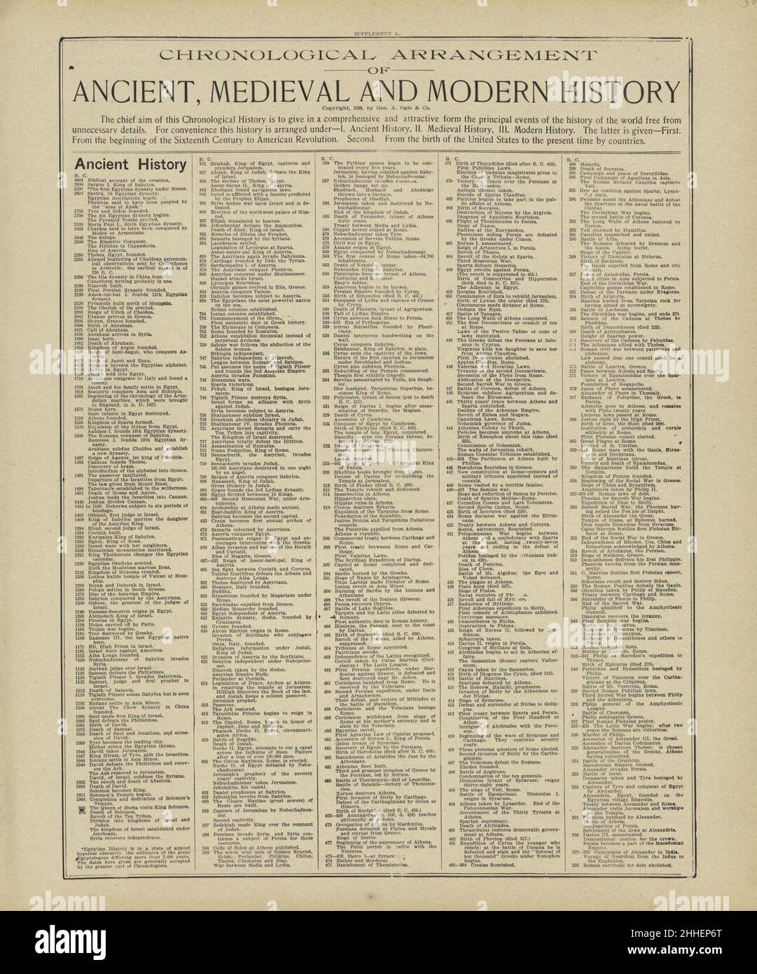 Standard atlas of Marshall County, Indiana - including a plat book of ...