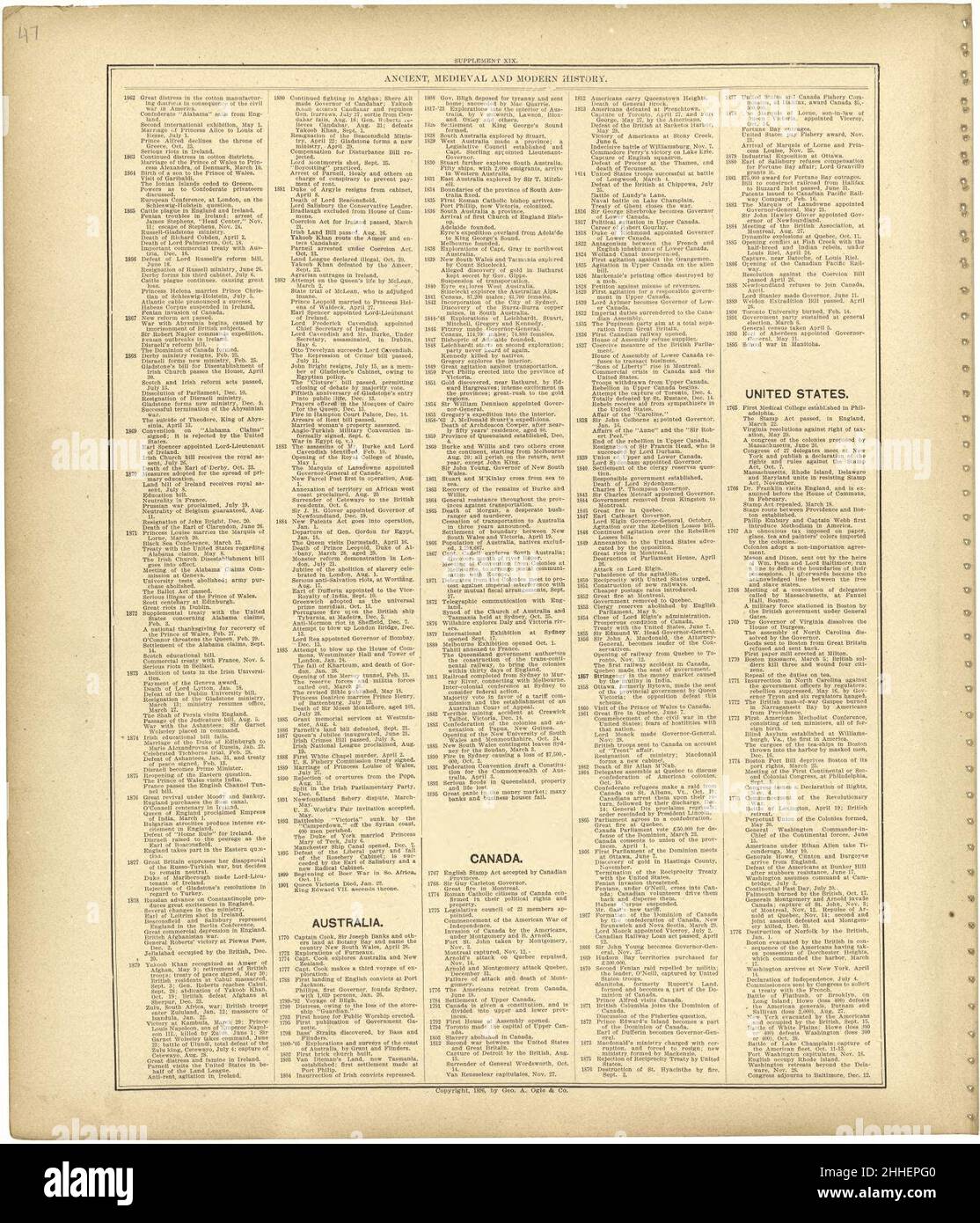 Standard atlas of Monroe County, Illinois - including a plat book of ...