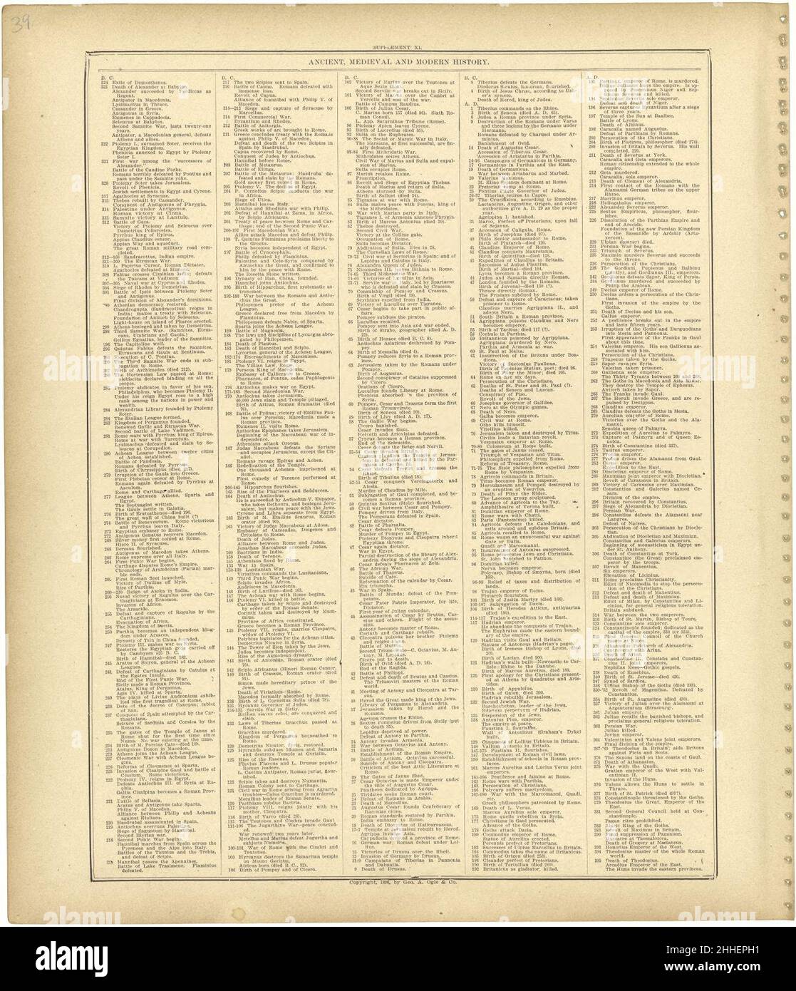 Standard atlas of Monroe County, Illinois - including a plat book of ...
