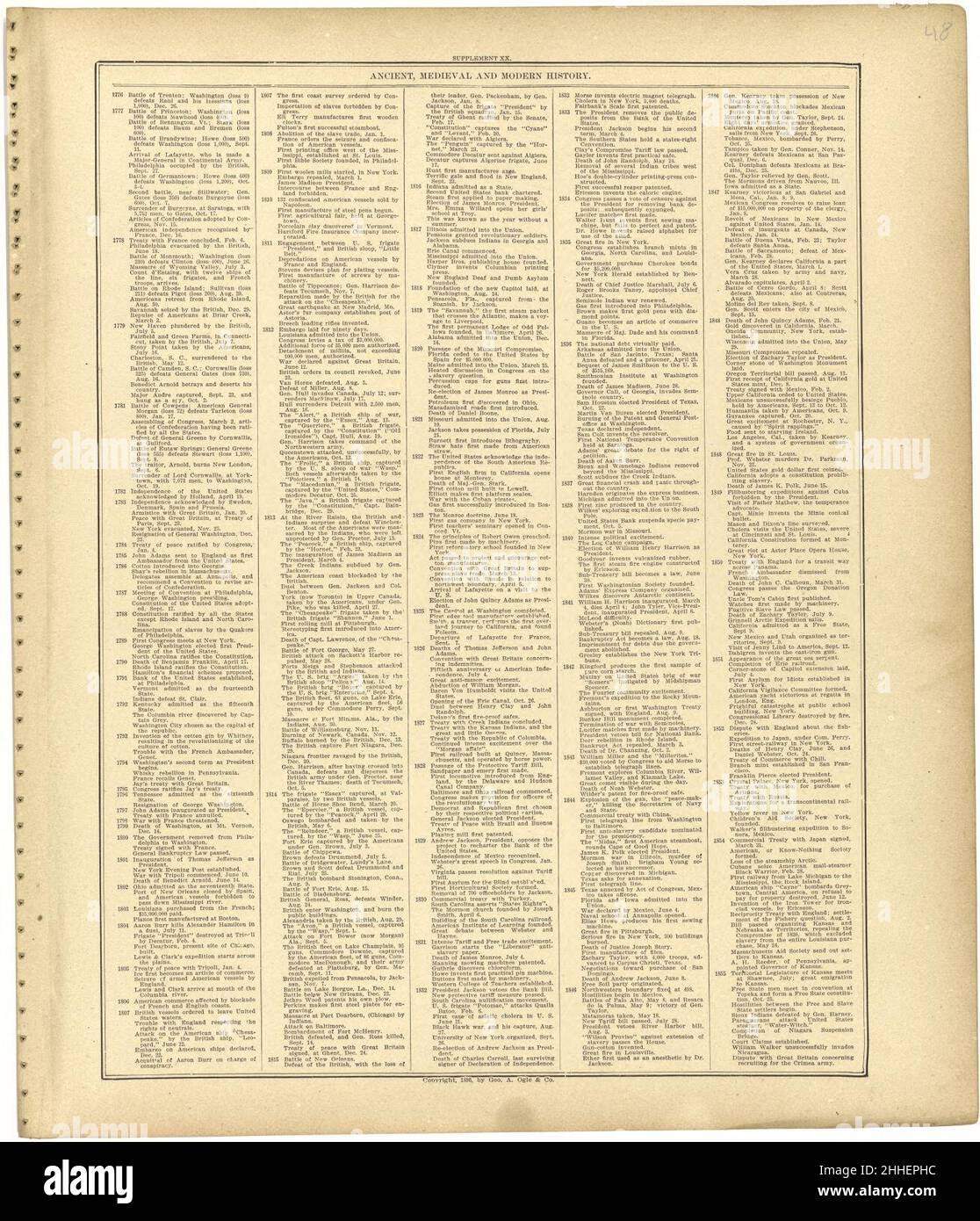 Standard atlas of Monroe County, Illinois - including a plat book of ...