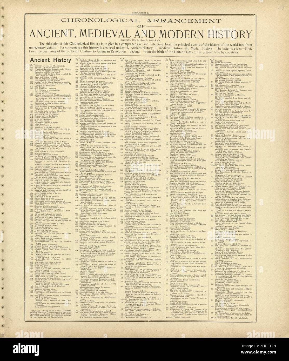 Standard atlas of Shelby County, Missouri - including a plat book of ...