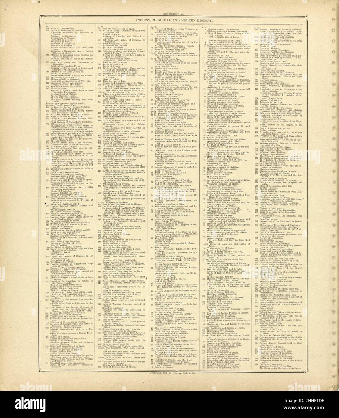 Standard atlas of Shelby County, Missouri - including a plat book of ...