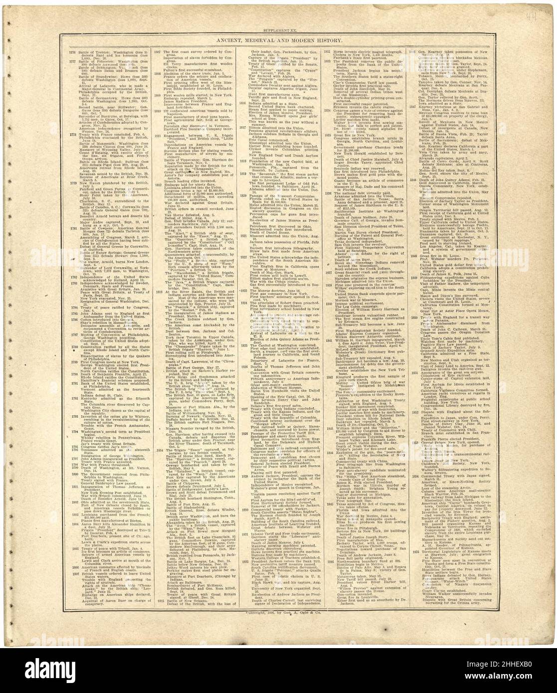 Standard atlas of Worth County, Missouri - including a plat book of the ...
