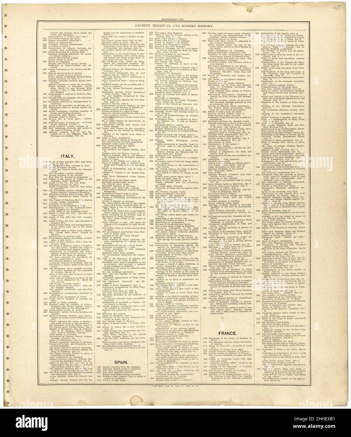 Standard atlas of Worth County, Missouri - including a plat book of the ...