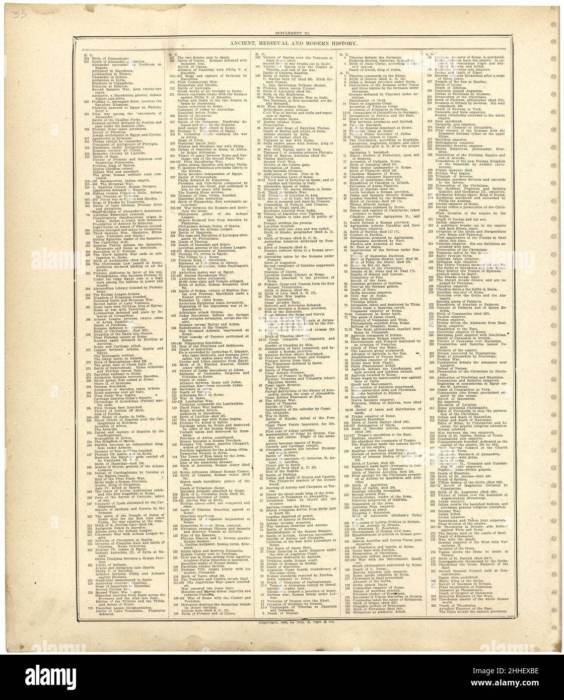 Standard atlas of Worth County, Missouri - including a plat book of the ...