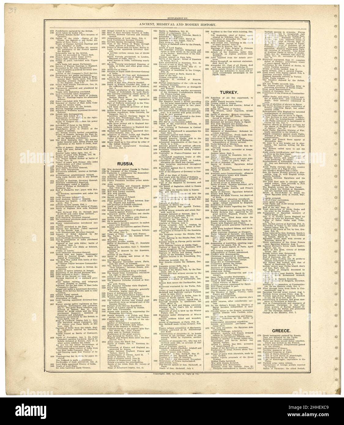 Standard atlas of Worth County, Missouri - including a plat book of the ...