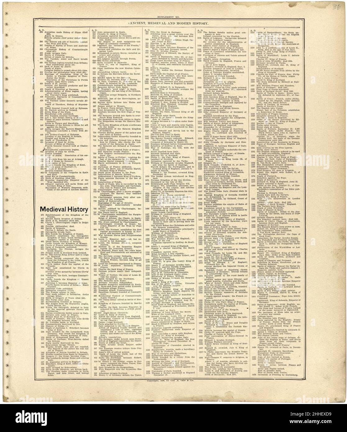 Standard atlas of Worth County, Missouri - including a plat book of the ...
