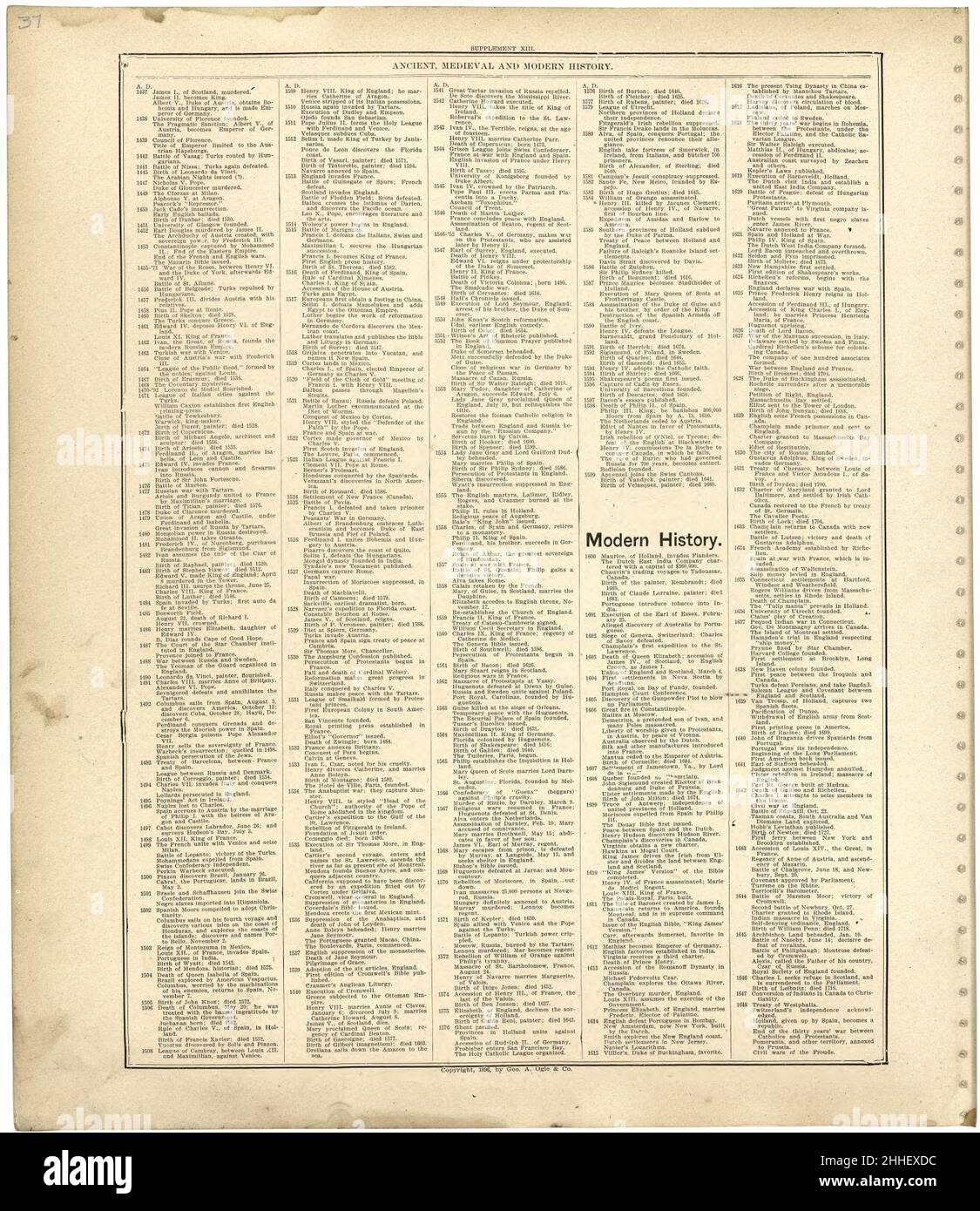 Standard atlas of Worth County, Missouri - including a plat book of the ...