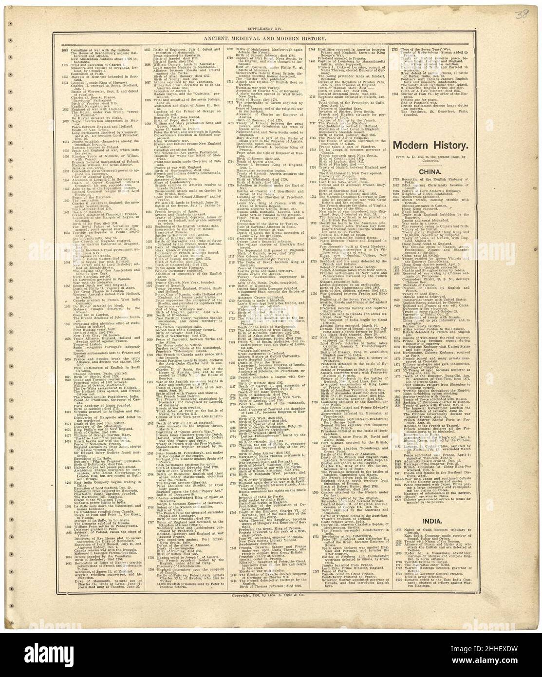 Standard atlas of Worth County, Missouri - including a plat book of the ...