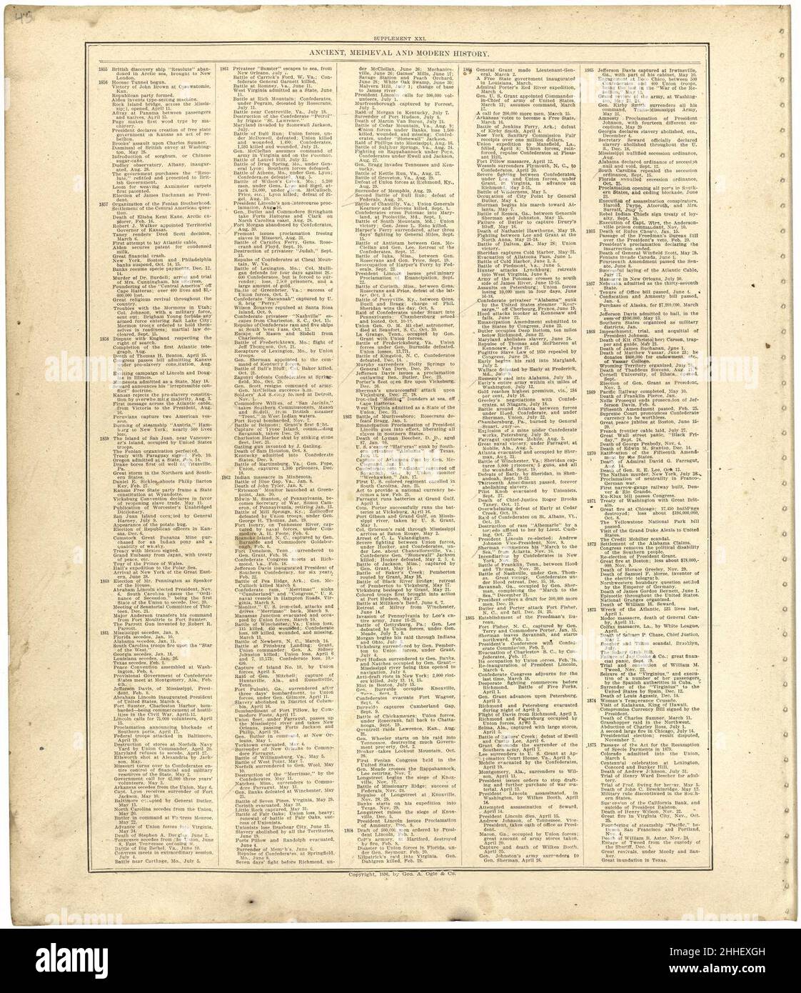 Standard atlas of Worth County, Missouri - including a plat book of the ...