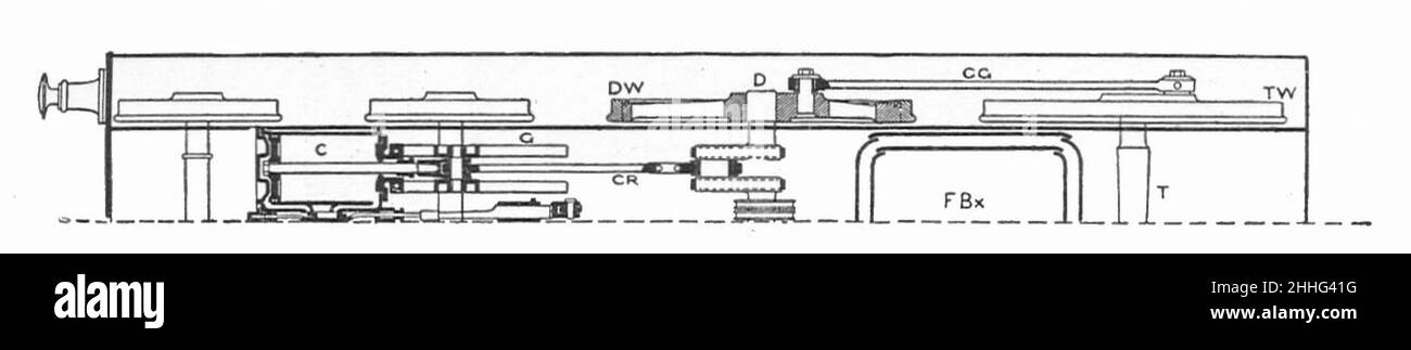 Steam locomotive, vertical half-section (Heat Engines, 1913 Stock Photo ...
