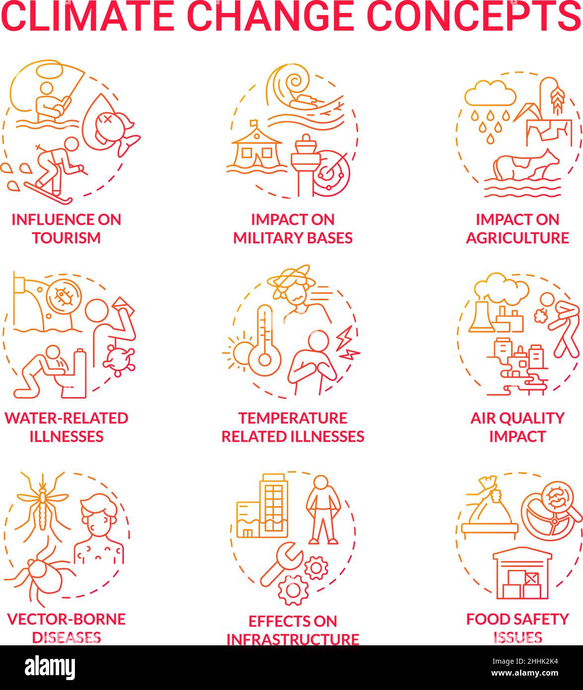 Climate change red gradient concept icons set Stock Vector Image & Art - Alamy
